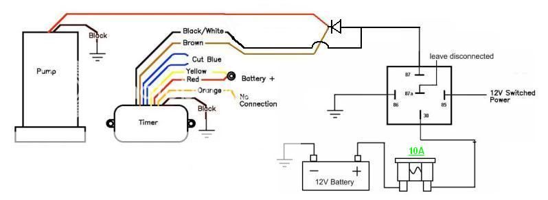 The Turbo oil Scavenge pump hose line feed can fitting return Praxis ...