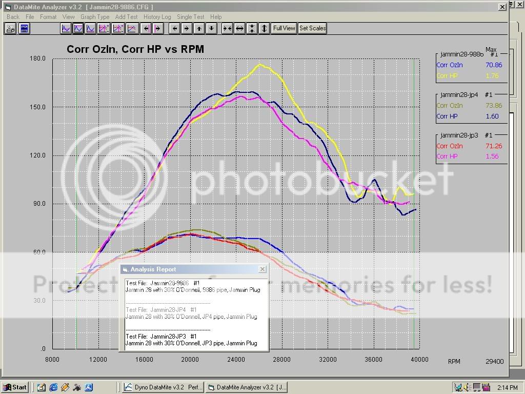 LRP Z.28 Pro Spec 3, Picco .28 or Jammin .28 - RCU Forums