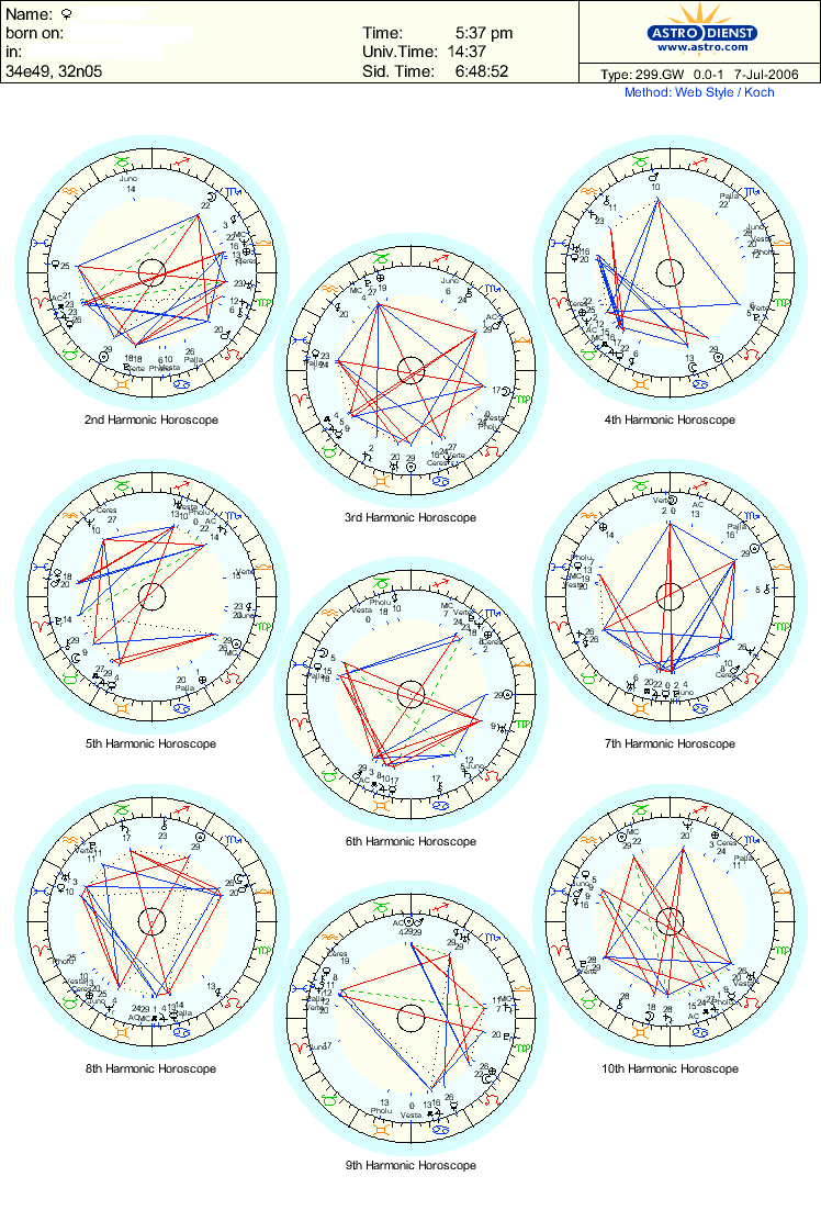 Harmonic charts | Astrologers' Community & Forum