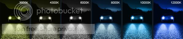 Hid Colors Chart