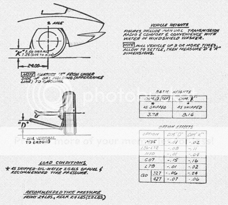 Need help on stock ride height - CorvetteForum - Chevrolet Corvette ...