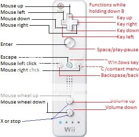 Wiimote glovepie script