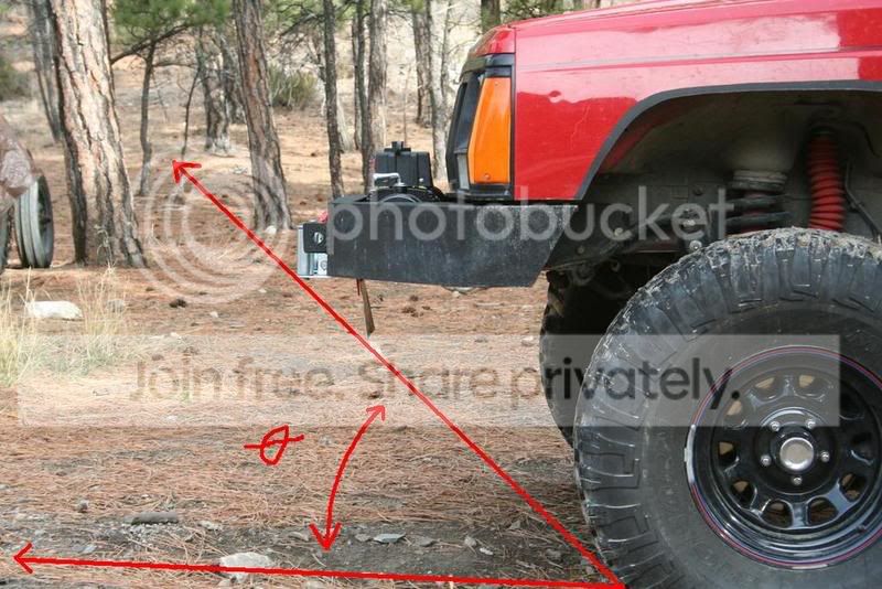 why is this a bad approach angle?? | Jeep Enthusiast Forums